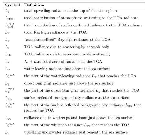 Table 11 From Atmospheric Correction For Satellite Ocean Color