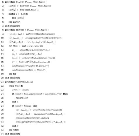 Algorithm 3 Is Run By Each Controller Managing Both Inter Domain And Download Scientific