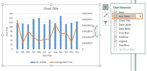 solved pixelperfect element text rotation bar chart qlik community