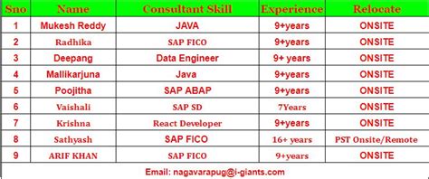 Gcead Citizens Data Java Developer Analyst Sapfiori Sap