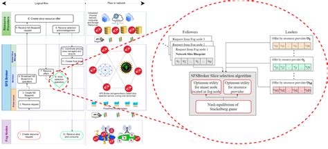 The Workflow Of Sfsbroker Algorithm Download Scientific Diagram