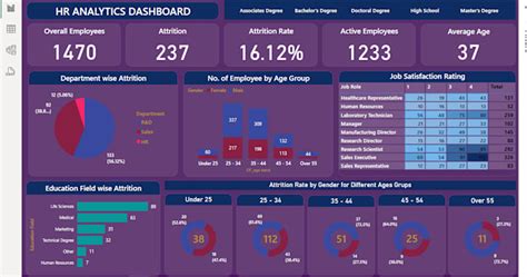 create interactive dashboards in power bi and excel by kholoudahmed fiverr