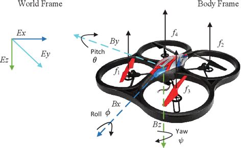 figure 1 from distributed time varying group formation tracking for