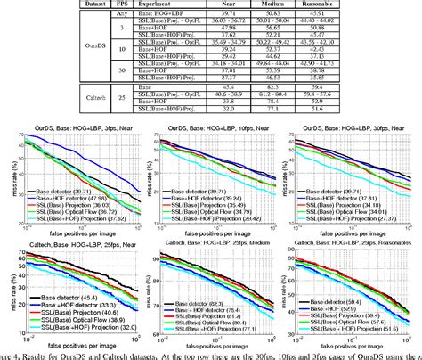 Spatiotemporal Stacked Sequential Learning For Pedestrian Detection