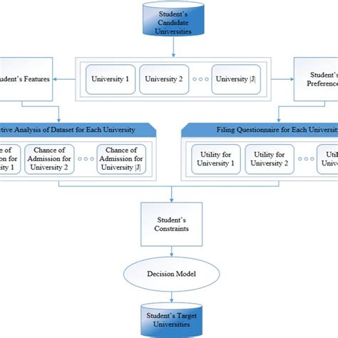 objective function achieved by motem and formulation 9 download