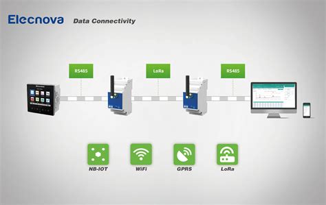 Din Rail Mounted Transmission Module LORA Wireless Data Terminal