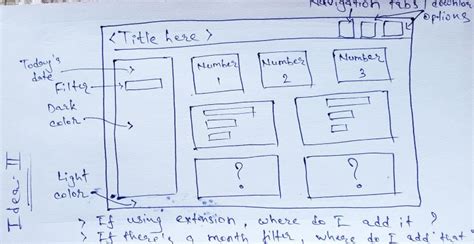 harsh mehta on linkedin rwfd hospitality dataanalytics datafam