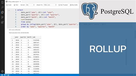 สอน Postgresql การหาผลรวมย่อยหลาย ๆ ขั้น เช่นหาผลรวมย่อยของยอดขายตาม