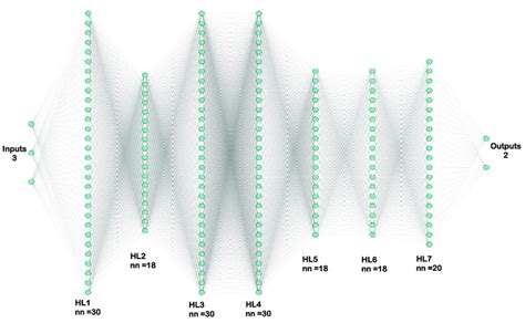 Deep Neural Network Topology Applied In This Research 1 Inputs 3 Download Scientific