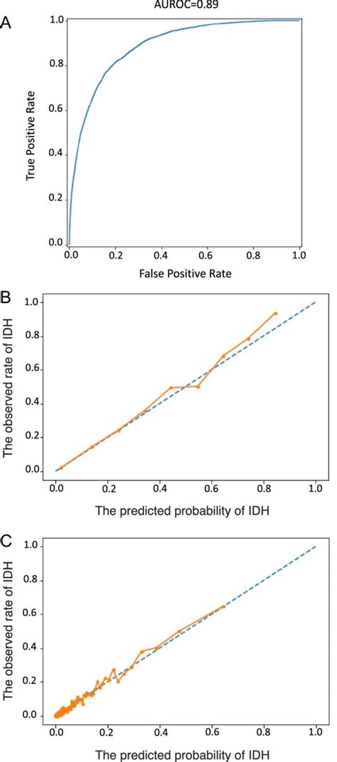 Real Time Prediction Of Intradialytic Hypotension Using Machine Learning And Cloud Computing