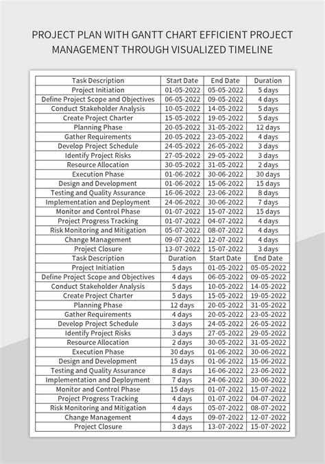 project plan with gantt chart efficient project management through
