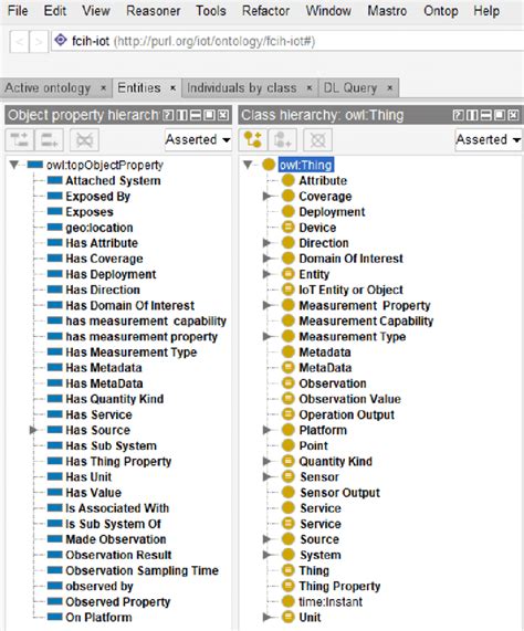 The Core Classes And Object Properties In Shared Ontology Schema