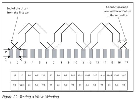 Transformer Testing With A Megger Dlro10hd • Jm Test Systems