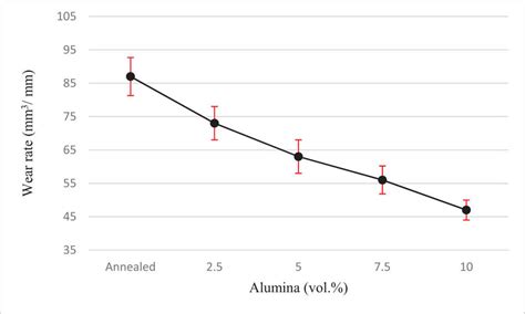 Sem Micrographs Of Wear Debris Particles Of A Monolithic And B Download Scientific Diagram