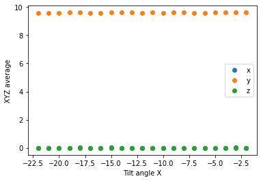 ZOS API Non Sequential Object Not Behaving The Way I Want It To Zemax Community