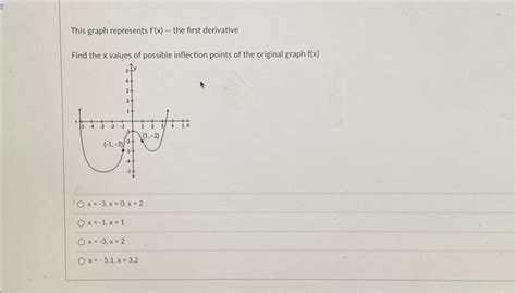 Solved This Graph Represents F X The First Derivative Chegg Com