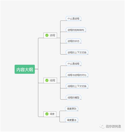 进程线程与协程傻傻分不清一文带你吃透 知乎
