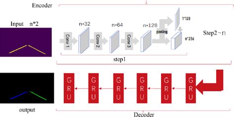 Figure 1 From Real Time Lane Detection Model Based On Lightweight Semantic Scholar