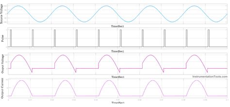 power electronics phase controlled half wave rectifier rl load