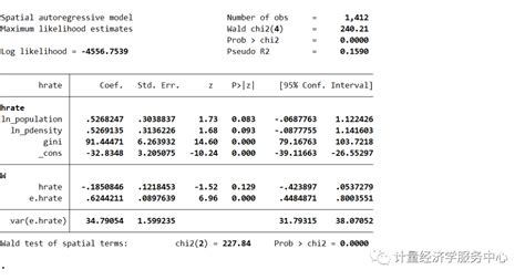 Stata 空间杜宾模型stata：截面空间回归模型操作应用手册weixin39566493的博客 Csdn博客