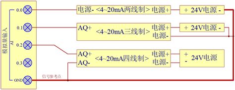 Analog Input And Output Wiring XUEPLC
