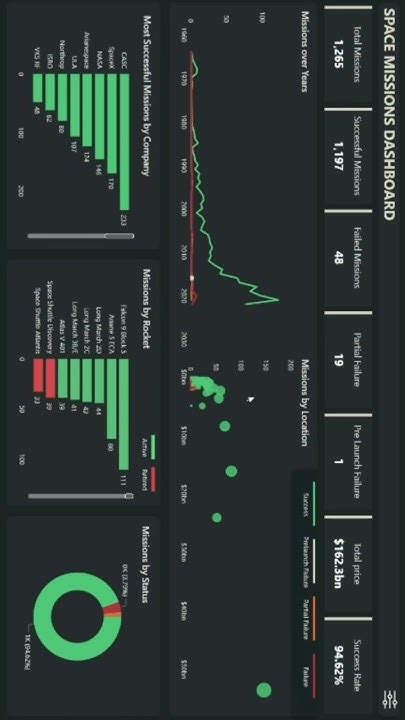 Power Bi Project From Scratch Excel Powerquery Datavisualization