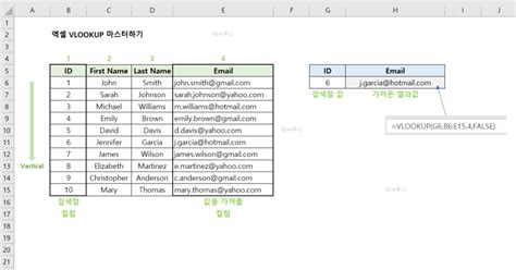 Excel에서 Vlookup 수행하는 방법 데이터 찾기 Sheets Korea Excel에서 Vlookup 수행하는 방법 데이터 찾기 Sheets Korea