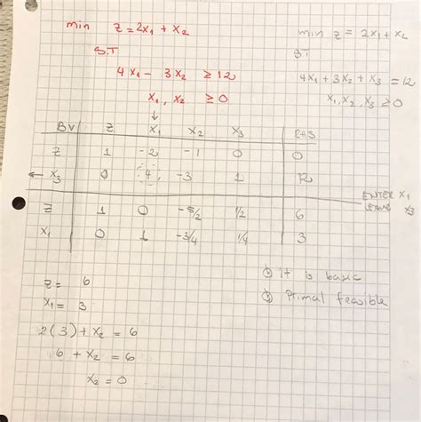 Solved I Have Solved The Following Linear Programming Chegg