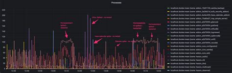 Home Assistant Keeps Restarting Home Assistant Os Home Assistant