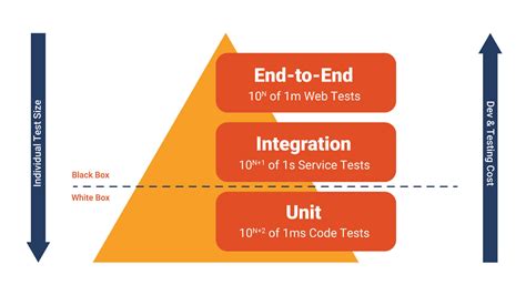 Automated Testing Of Rest Apis