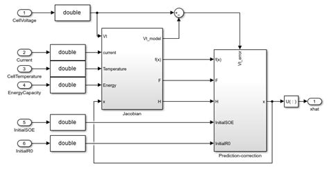 Soe Estimator Adaptive Kalman Filter Variable Energy Capacity State Of Energy And Terminal