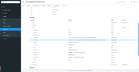 大华人脸门禁人脸闸机sdk集成对接javaweb接口springboot版大华门禁一体机获取用户信息 Csdn博客