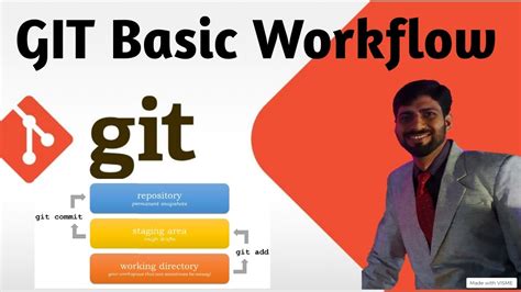 Mastering Git Areas Understanding Staging Working And Repository Spaces Git Basic Workflow