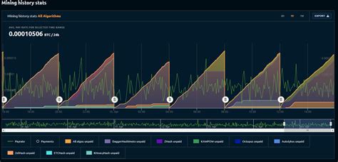 Thanks For Finally Fix The Mining History Graph Colour Rnicehash