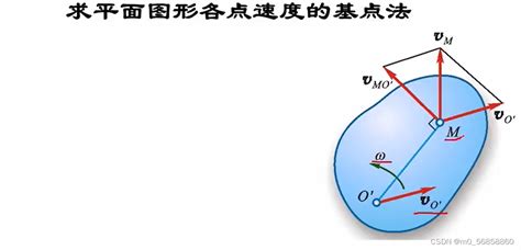 刚体的平面运动（1） 速度 Csdn博客