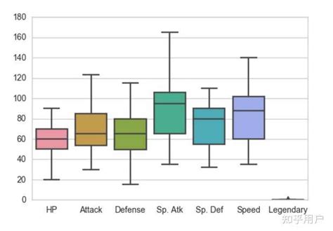 差异性分析作图——数据里大部分全是零，做不出来正常的图咋办？ 知乎