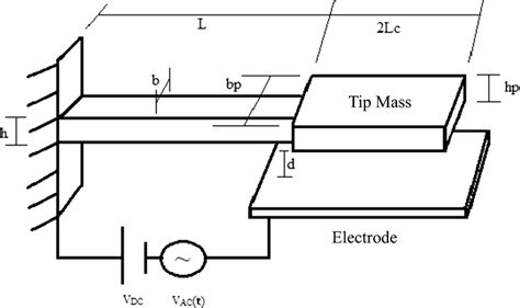 A Schematic View Of The Electrostatically Actuated System Under