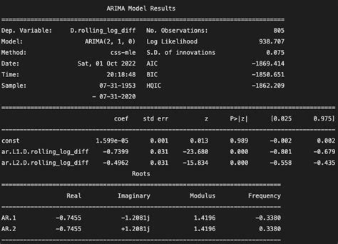 Arima Method For Time Series Forecasting By Jason Robinson Oct