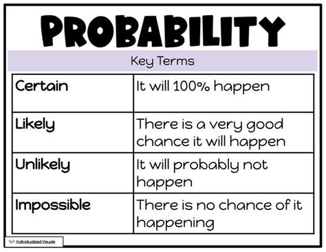 Probability Task Cards Likelihood Certain Likely Unlikely