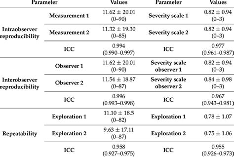 Reproducibility Of Oct Glistening Measurements On The Iol Mean ± Download Scientific Diagram