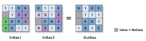Schematic Representation Of Boolean Logic Download Scientific Diagram