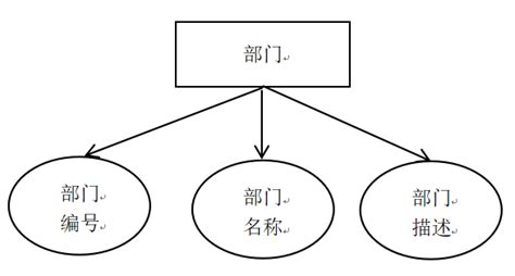 C winfrom实现系统winfrom实现员工管理系统 知乎
