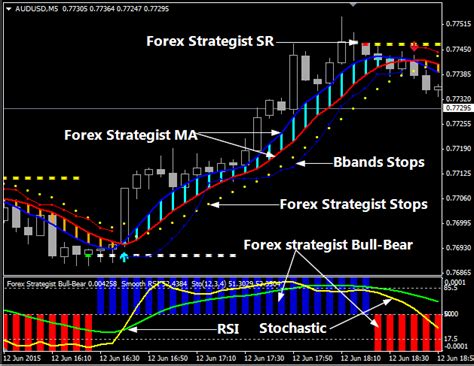 Forex Crocodile Trading System Tentang Forex Dan Ekonomi