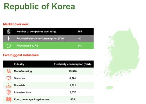 국내 재생에너지 발전량 Re100 회원사 수요 감당하나 노컷뉴스