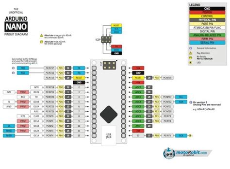 arduino nano ch340 chip klon type c klon arduino modelleri motorobit