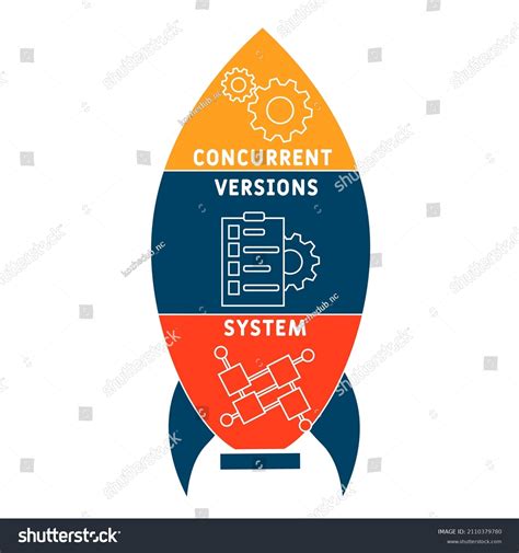 Cvs Concurrent Versions System Acronym Business Stock Vector Royalty Free 2110379780