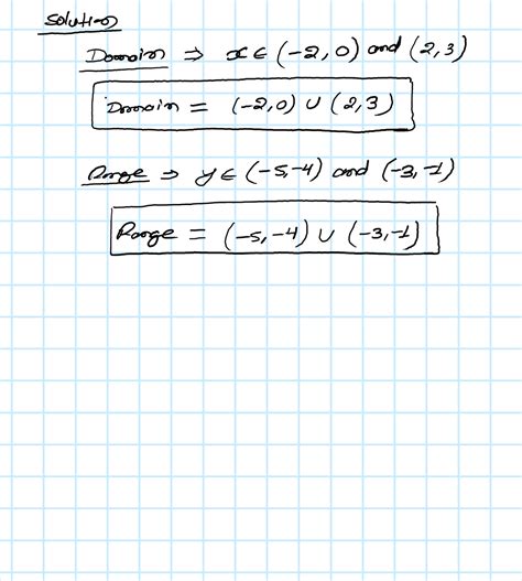 Solved The Entire Graph Of The Function Fis Shown In The Figure Below