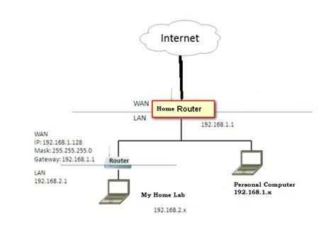 Adding Static Route To Connect Networks In Different Subnets KennyL System Admin