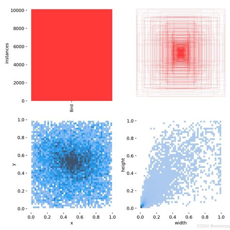 基于yolov9的空中飞鸟识别检测系统（附项目源码和数据集下载）python Web Flask Yolov9 Csdn博客