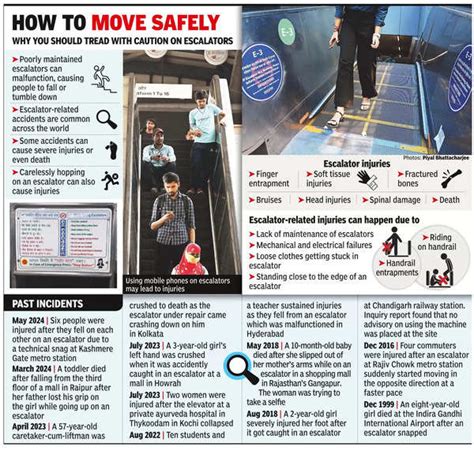 Escalator Malfunction Escalator Safety Risks And Precautions Delhi News Times Of India